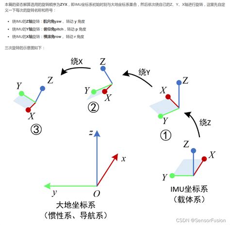 多传感器融合定位gnss、imu、lidar、camera gnss imu csdn博客