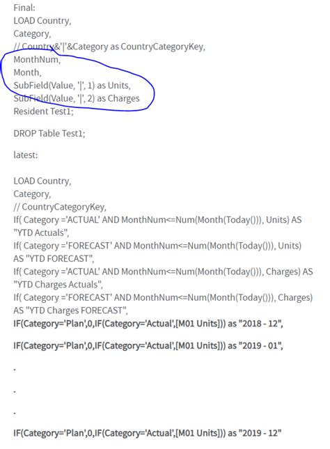 cross table with multiple dimension is not working qlik community