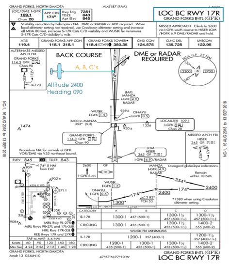 Localizer Back Course