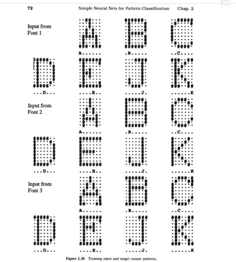 Python Program To Classify Letters From Different Chegg
