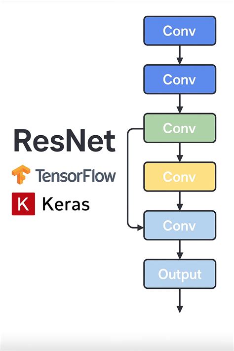 Performing K Means Clustering With Python And Scikit Learn By