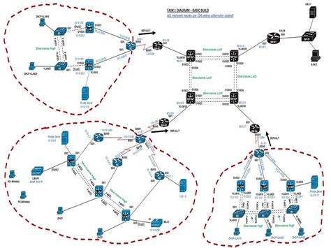 to configure cisco modeling lab assignment upwork