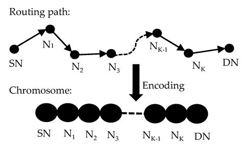 Underwater Wireless Sensor Networks An Energy Efficient Clustering