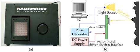 Pulse Based Tof Sensing F4news