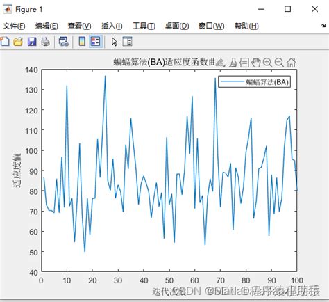 【matlab源码 第101期】基于matlab的蝙蝠优化算ba机器人栅格路径规划，输出做短路径图和适应度曲线。ba模型matlab代码