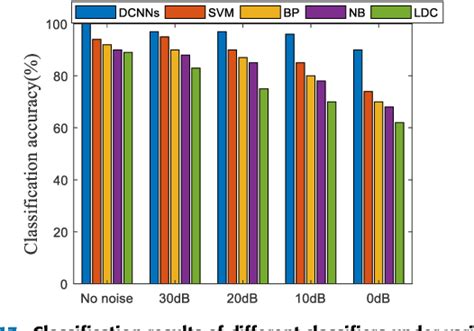 Figure 1 From Classification Of Uav To Ground Vehicles Based On Micro Doppler Signatures Using