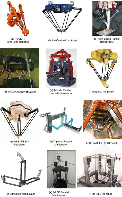 8 typical architectures of parallel robots download scientific diagram