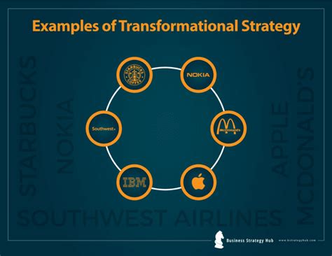 Transformational Change Explained With Examples Strategy To Stay