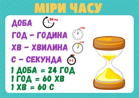 Наочний матеріал Міри вимірювання Інші методичні матеріали Математика