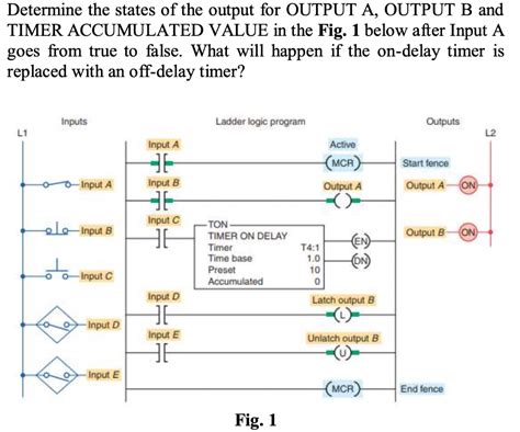 Solved Determine The States Of The Output For OUTPUT A Chegg