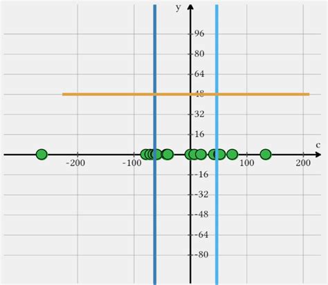 outliers iqr method example 2