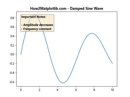How To Create Bold Text In Matplotlib A Comprehensive Guide Matplotlib Color