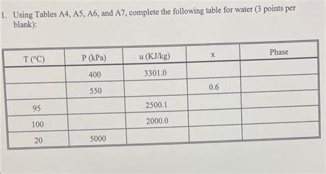 solved using tables a4 a5 a6 and a7 complete the