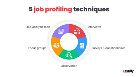 what is job profiling everything you need to know testlify