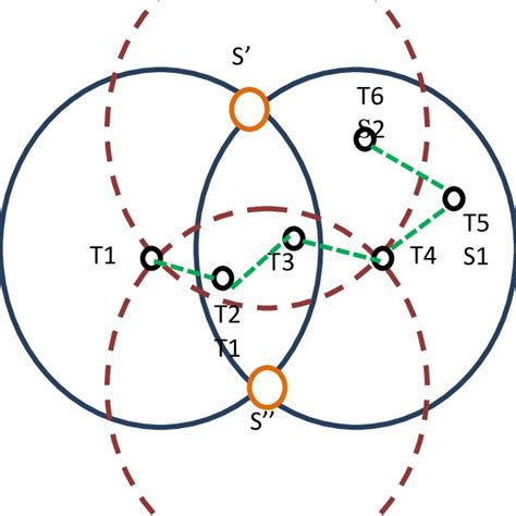Node Seeking Information From Neighbor Sensors Download Scientific