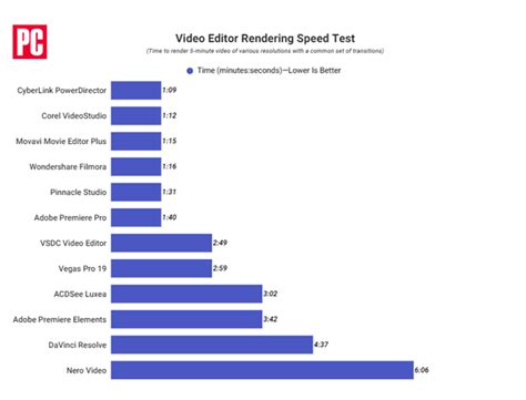 Is Adobe Premiere Pro A Good Video Editing Software Review Software Accountant