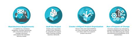 Three Key Considerations For Hcm Technology Implementation Scottmadden