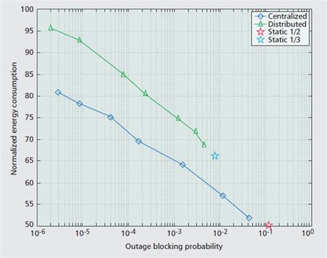 Comparison Of Different Bs Sleeping Algorithms Source [119