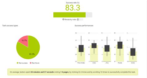 Incorporating UX Processes In TalentLMS Development TalentLMS Blog
