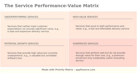 Service Performance Value Matrix Free Download