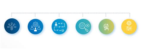 What Your Workflow Management System Needs Ssandc Blue Prism