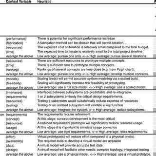 PDF A Systematic Method For Design Prototyping