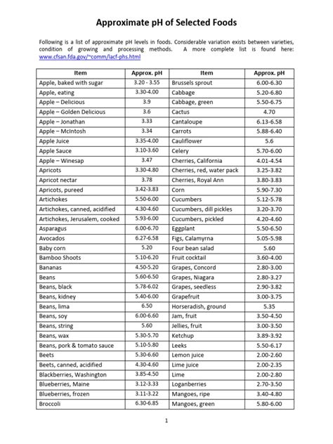 approximate ph of foods and food products pdf pickling fruit