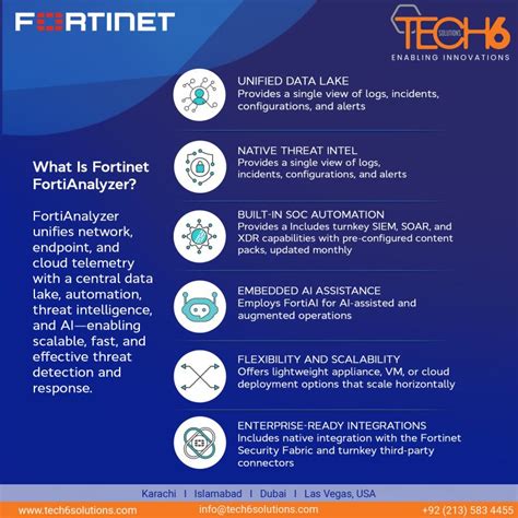 Fortinet Global Cybersecurity Leader With Fortigate And Fabric Tech6 Solutions Posted On The