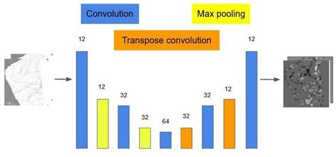 A A Major Motivation For Post Processing Analysis Pertains To The