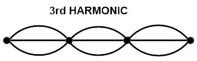Harmonic Magic Unveiling The Secrets Of Sound Guide Types