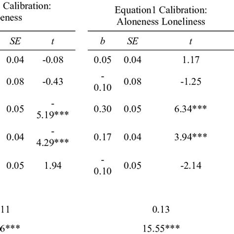 Test Of Mediating Effect Of Self Esteem Download Table