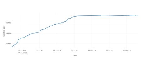 Memory Leak When Producing Sankey Plots With Bokeh Issue Holoviz Holoviews GitHub