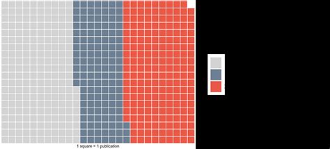 Methods Of Data Sharing Download Scientific Diagram Methods Of Data Sharing Download Scientific Diagram