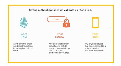strong customer authentication xpollens api docs