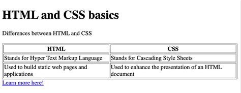 Html And Css Basics For Backend Engineers That Girl Coder
