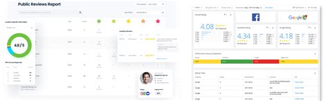 Review Management Software Ensuring Online Reputation The Smart Way