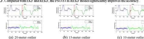 Figure 5 From Pso Svr Aided Robust Ekf Algorithm For Gnssins