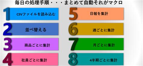 エクセルのマクロとは～マクロって何？マクロ講座入門編1回