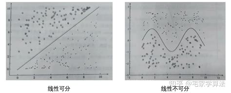 机器学习分类逻辑回归 Logistic Regression 知乎