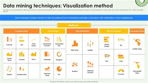 Data Warehousing And Data Mining Techniques Visualization Method Ai Ss V