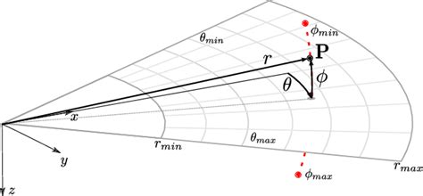 Figure From Underwater Localization And Mapping With Imaging Sonar Semantic Scholar