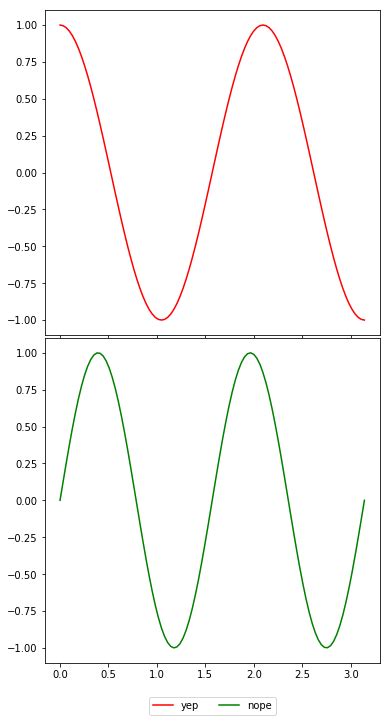Python How To Position And Align A Matplotlib Figure Legend Stack