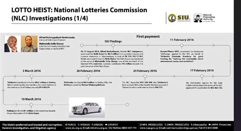 Luxury Properties Seized In New Lottery Crackdown By Special Investigating Unit