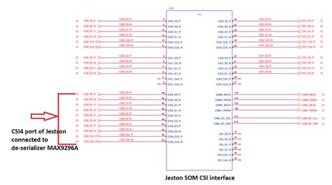 Jetson Xavier NX Serdes Camera Streaming Error Jetson Xavier NX NVIDIA Developer Forums