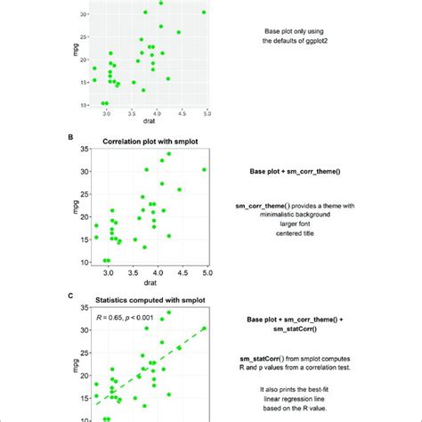 Correlation Plots With And Without Smplot A A Correlation Plot Download Scientific Diagram