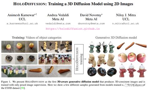 每日学术速递331your Diffusion Model Is Secretly A Zero Shot Class Csdn博客