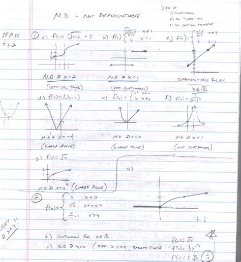 Unit 01 Limits Continuity And Differentiability Mr Urbancs