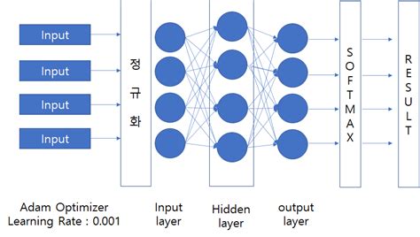GitHub Hongjunhyeok AI Pattern UrinAnalysis