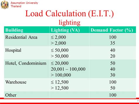 Home Wiring Load Calculation Wiring Flow Schema
