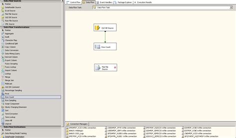 Ssis The Destination Component Does Not Have Any Available Inputs For Use In Creating A Path